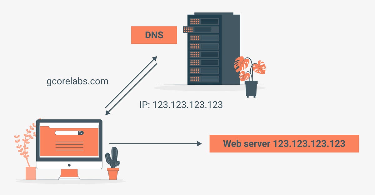 DNS. DNS server | by Ajay Yadav | Medium
