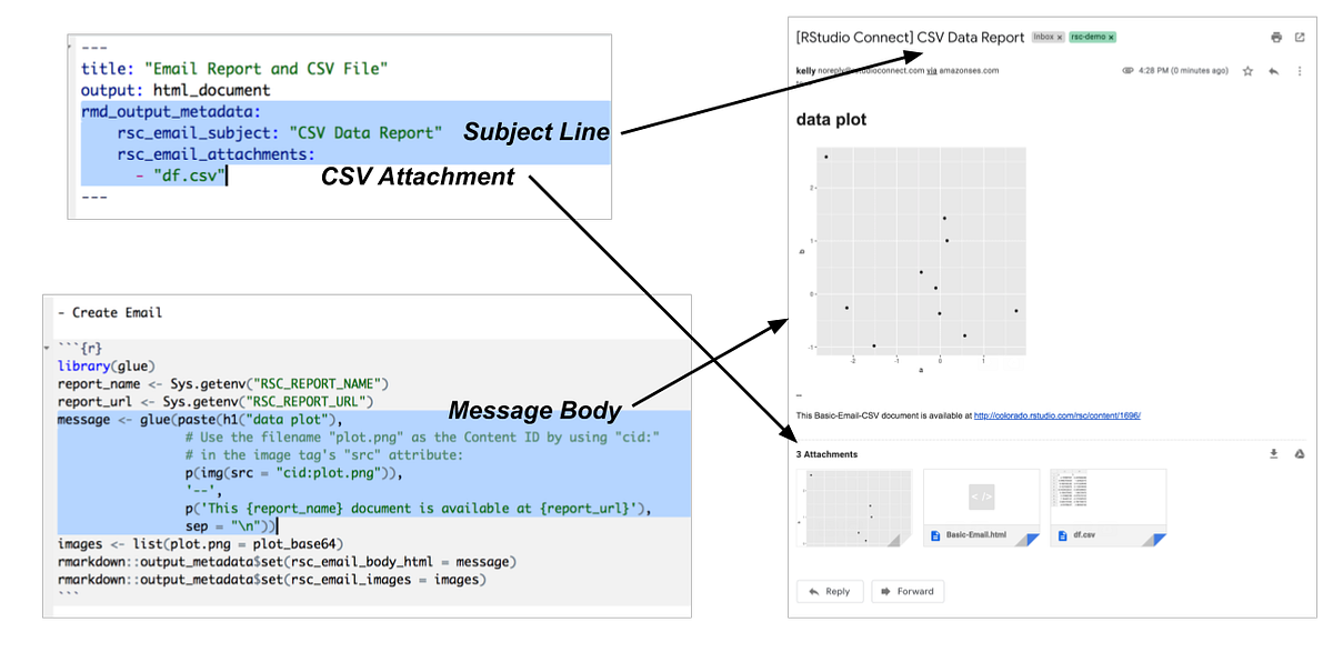 Basic Builds :: R Markdown with Automated Email Delivery and CSV ...