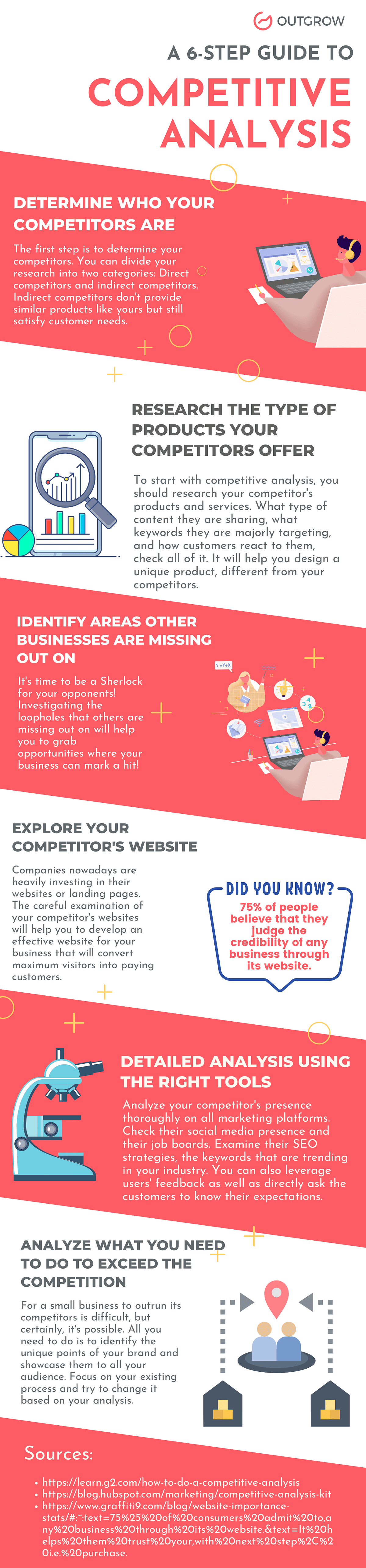 Get Started With Competitive Market Analysis in 6 Easy Steps ...