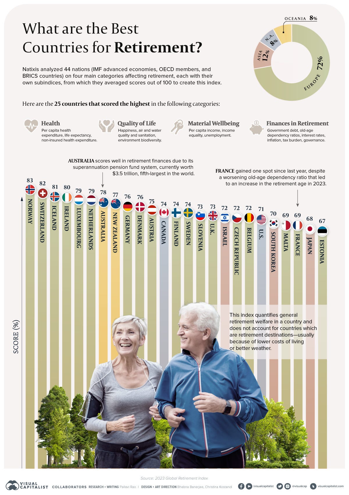 Global Business Week: The Top 25 Countries for Retirement | by Faisal ...