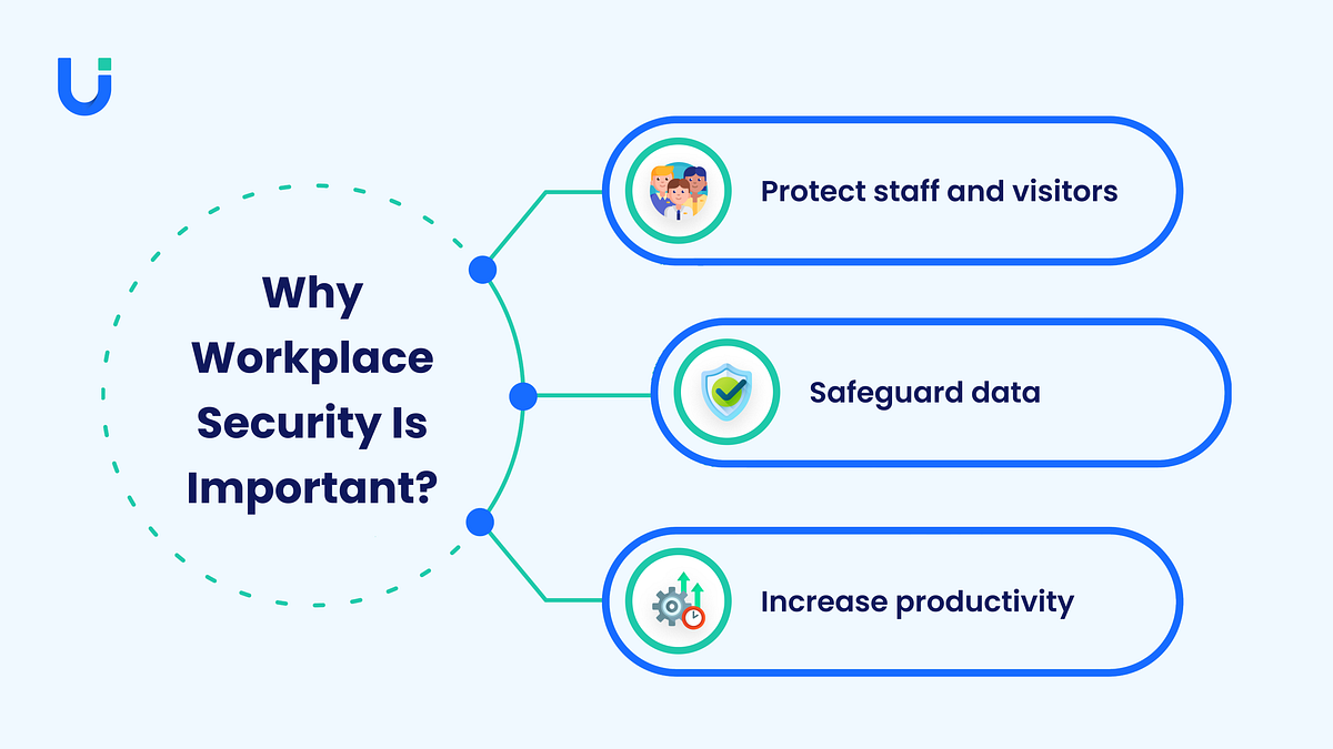 How to Protect Your Workplace with IWMS | by UrSpayce | Mar, 2024 | Medium