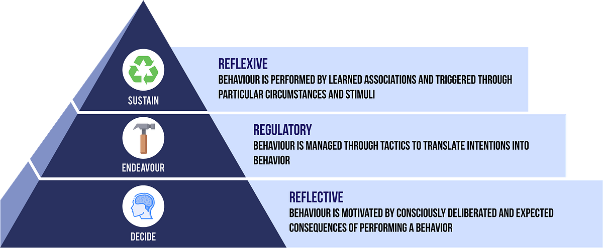 The Psychology of Attitudes: Understanding Formation, Maintenance, and ...