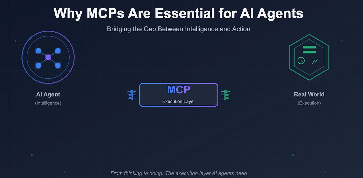 Why MCPs Are Essential for LLM Agentic Workflows | by Raj Uppadhyay ...