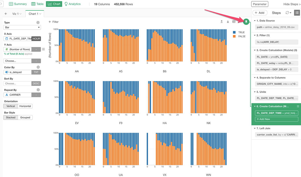 Introduction to Chart Pinning in Exploratory | by Kan Nishida | learn data science