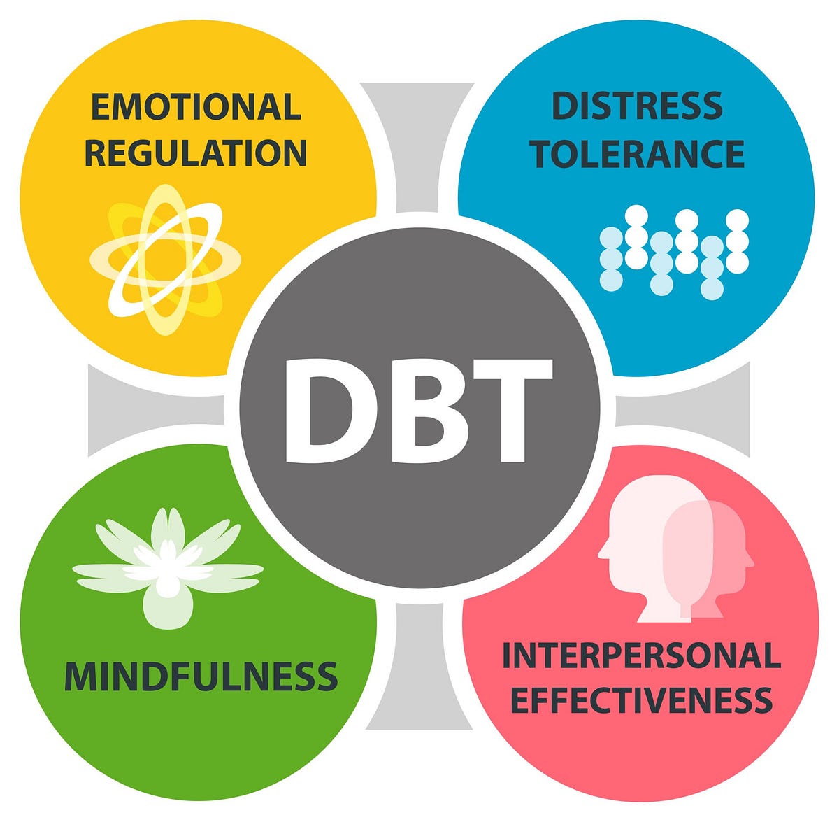 Learning About DBT Made Me Burst Into Tears | by TheCelibateSlut | May ...
