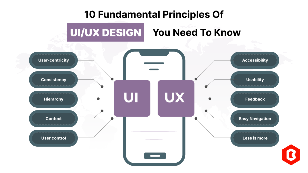 10 Fundamental Principles of UI/UX Design You Need to Know | by Bitrix ...