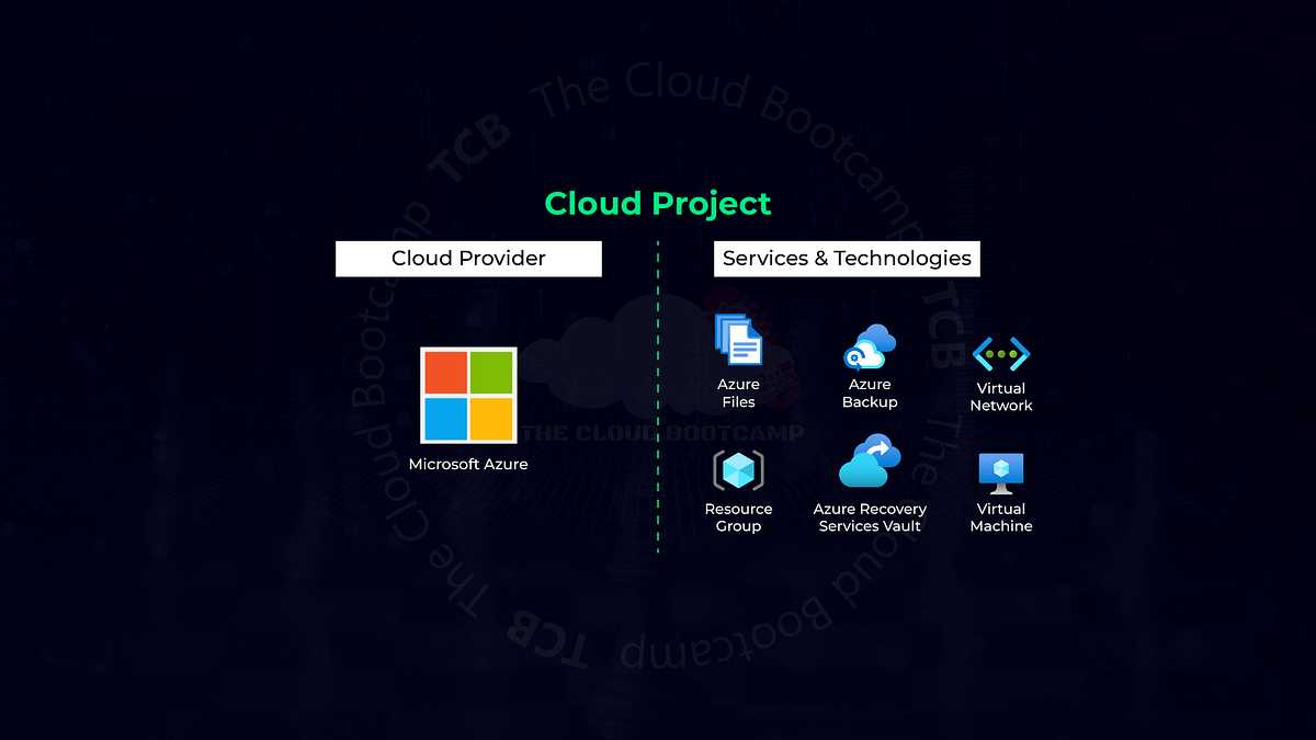 Infrastructure modernization, from on-premises to Microsoft Azure with ...