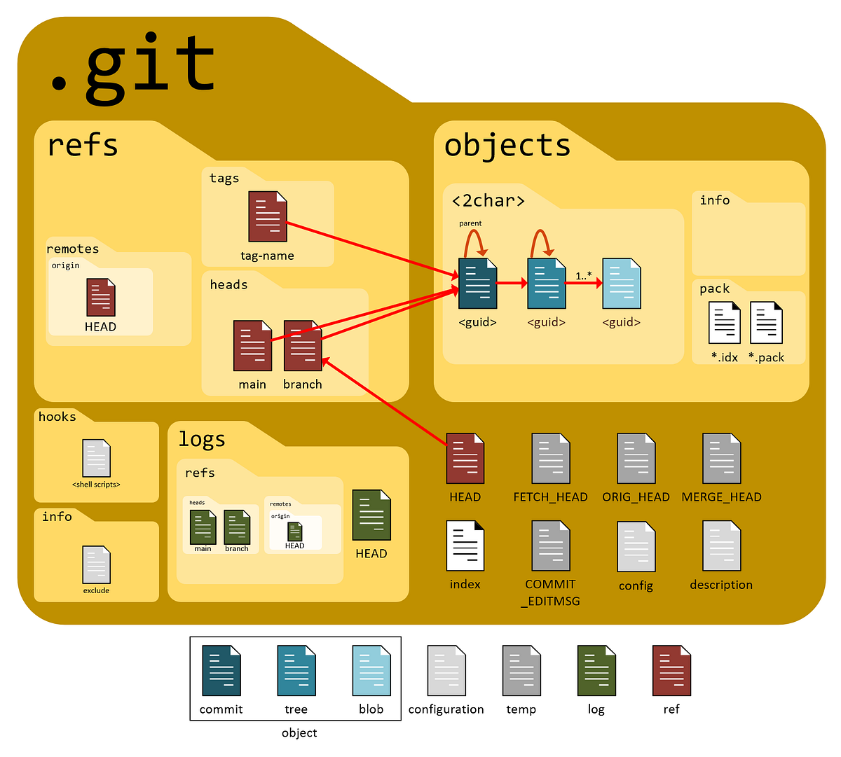 Git for Beginners: Basics and Essential Commands | by Rajat Yadav | Jan ...