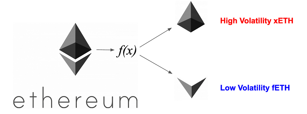 FXN: Independence, Stability, and Speculation | by GH0ST08 | Medium