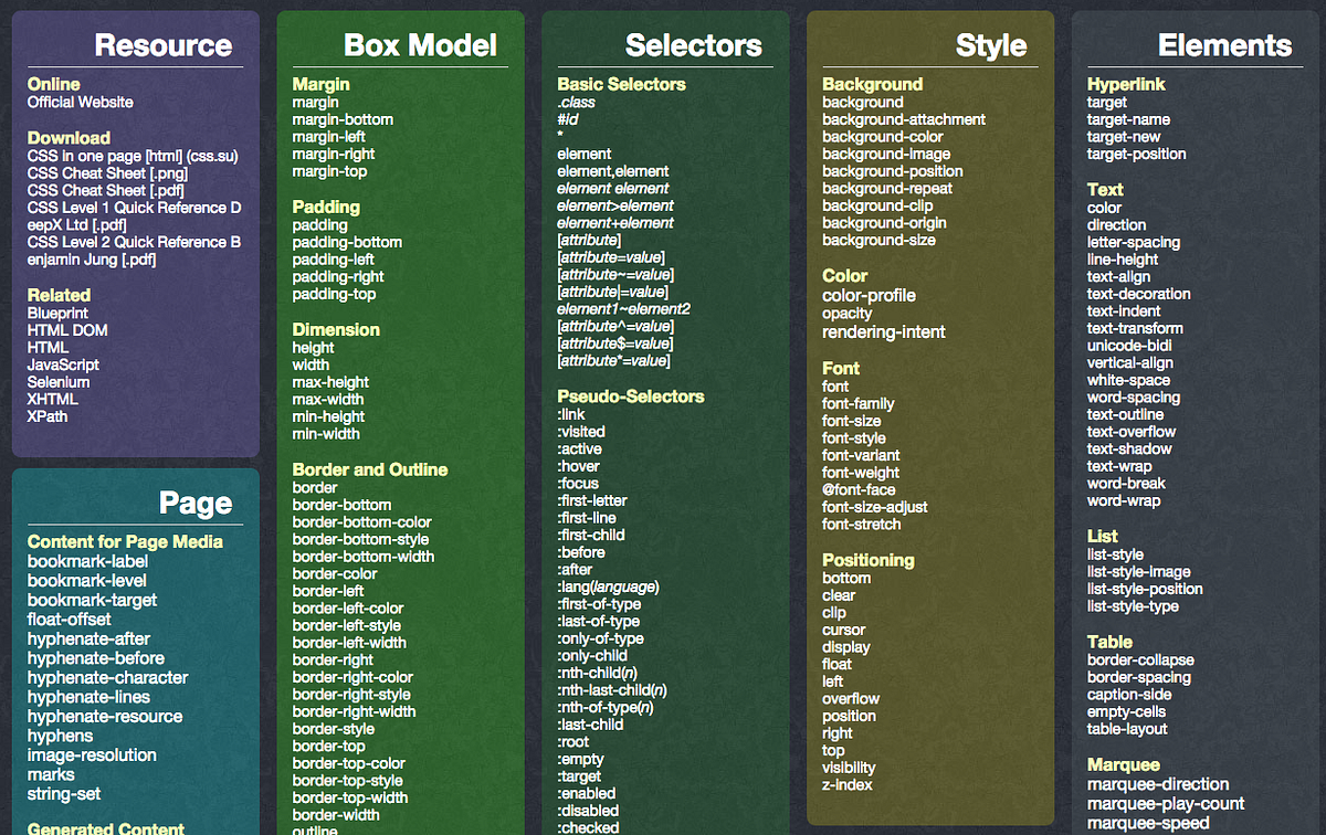 Web Developers Cheat Sheets. Have you ever relied on cheat sheets to ...