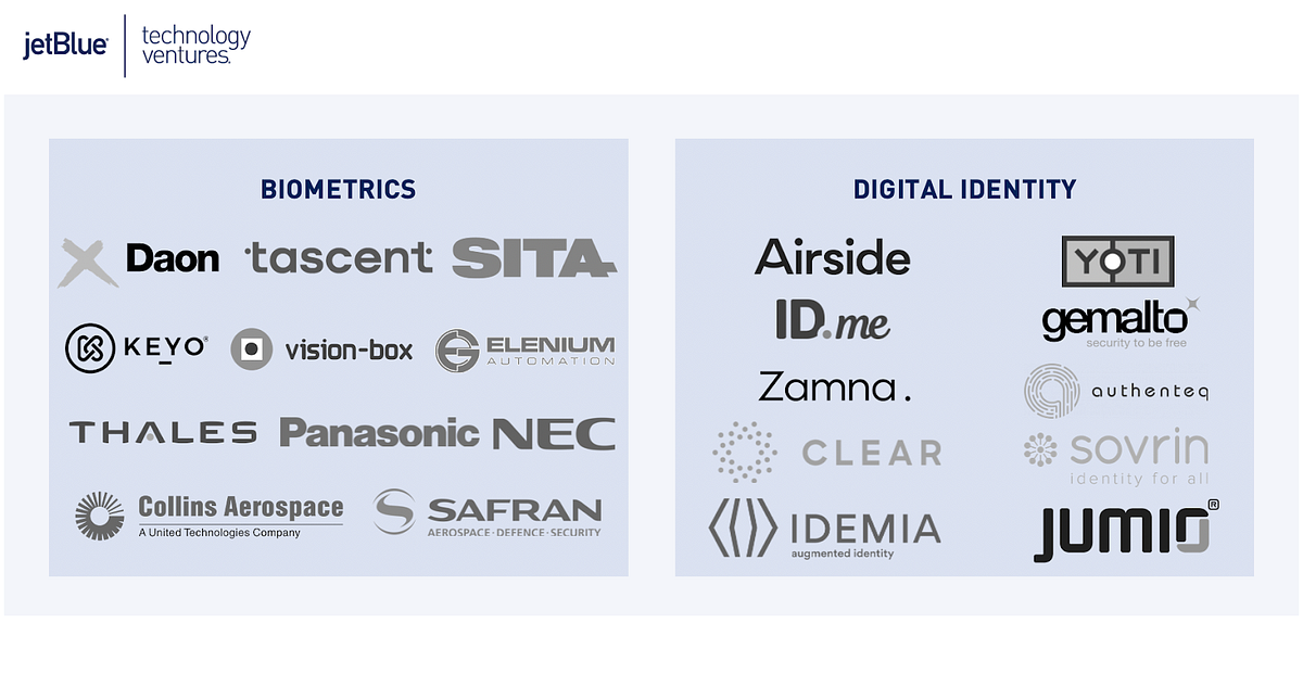 Enabling the contactless journey: Biometrics and digital identity in ...