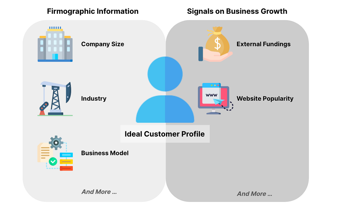 Prioritizing Sales Outreach with Account Scoring | by Liz Wu | Brex ...