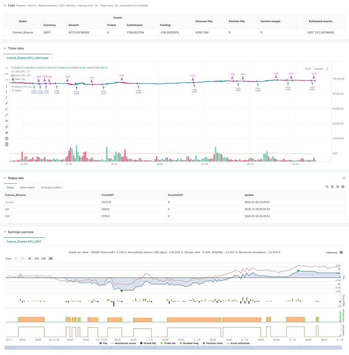 Adaptive Trend Flow Multiple Filter Trading Strategy | by Sword Red ...