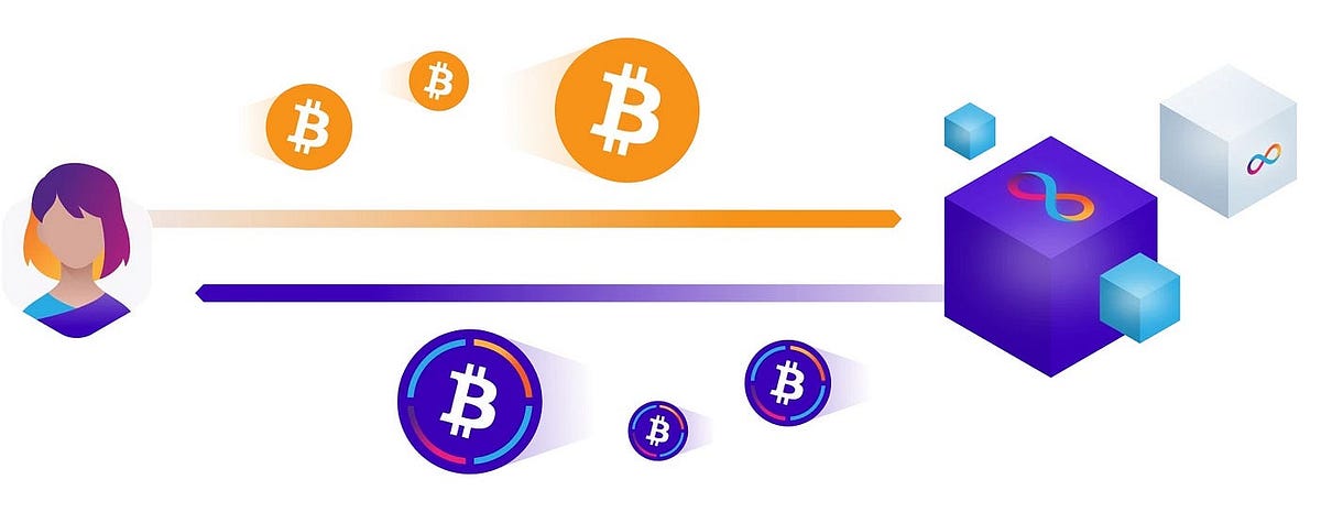 ckBTC: Isang Decentralized Mechanism para sa Efficient Bitcoin Transfers | by ICP HUB ...