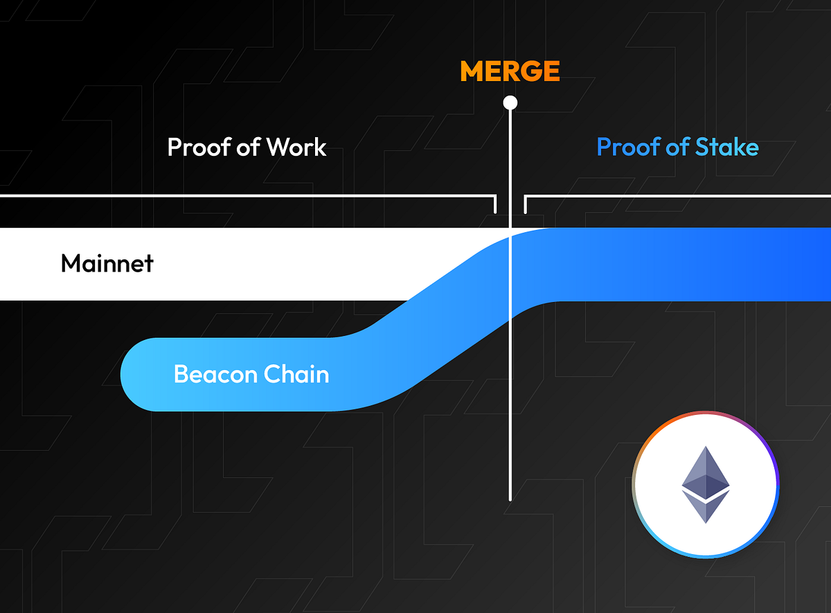 Ethereum Merge: Transitioning from Proof-of-Work to Proof-of-Stake | by ...