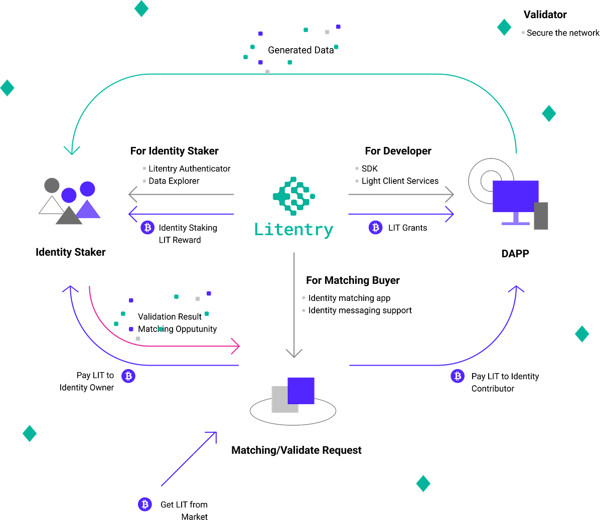Litentryの紹介 - Litentry Japan - Medium