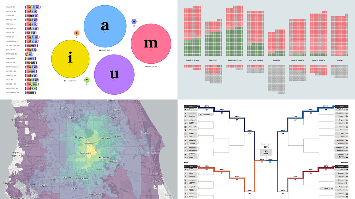 Fresh Visualizations Giving Data Voice — DataViz Weekly | Data Visualization Weekly