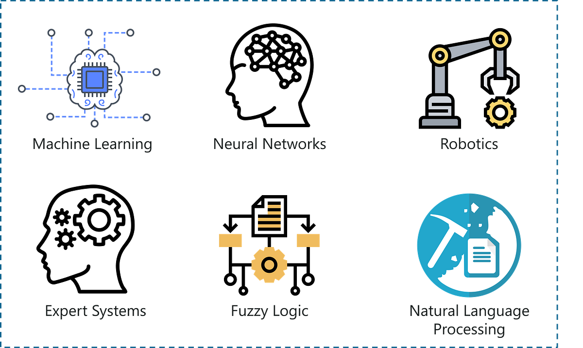 Branches Of Artificial Intelligence | by Prachi Mate | My Road To ...