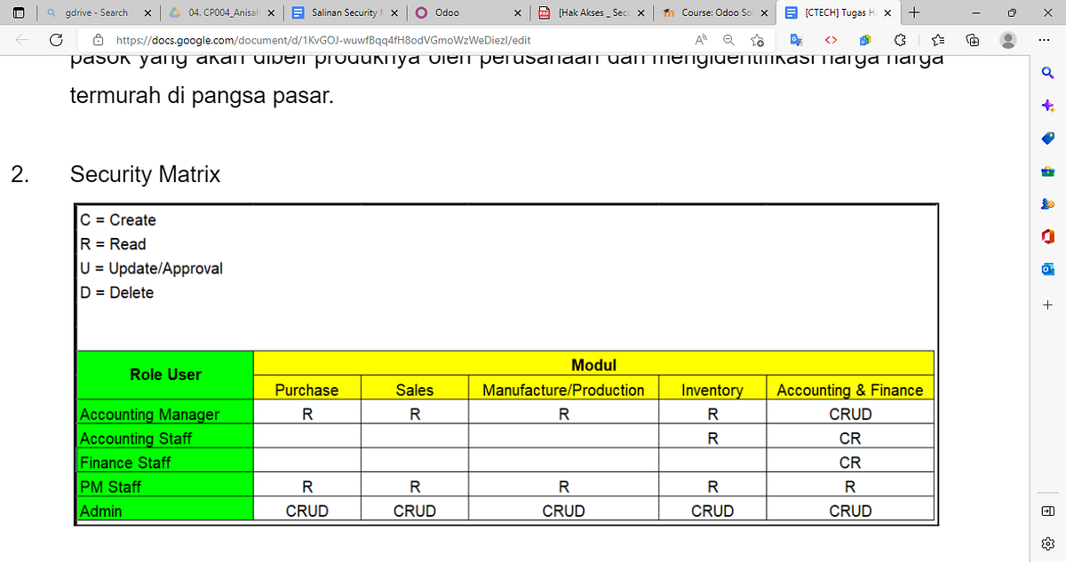Tutorial Hak Akses / Security Matrix pada Modul Inventory ODOO 14 | by ...