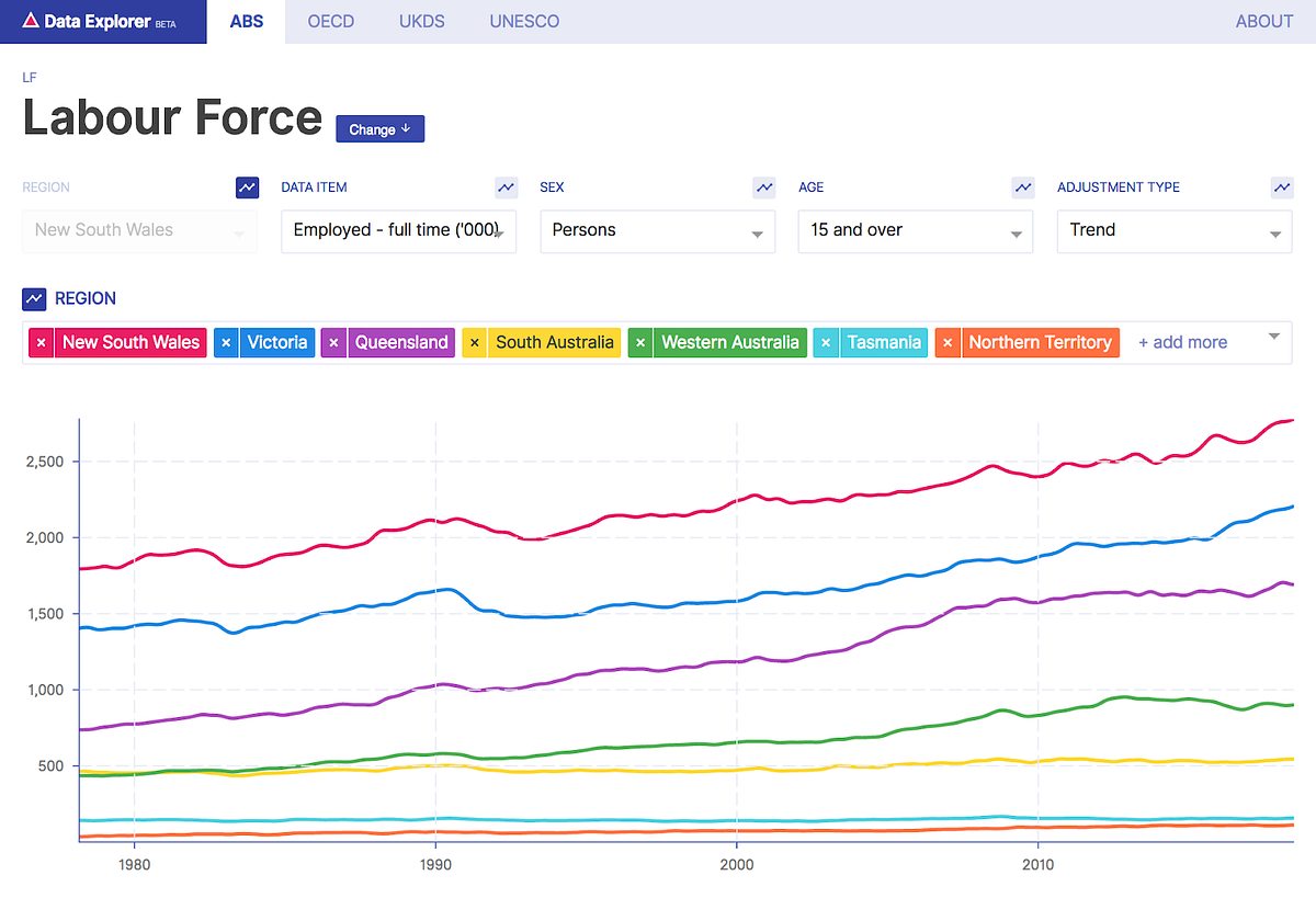 Charting new territory for data journalism | by Kaho Cheung | The ...