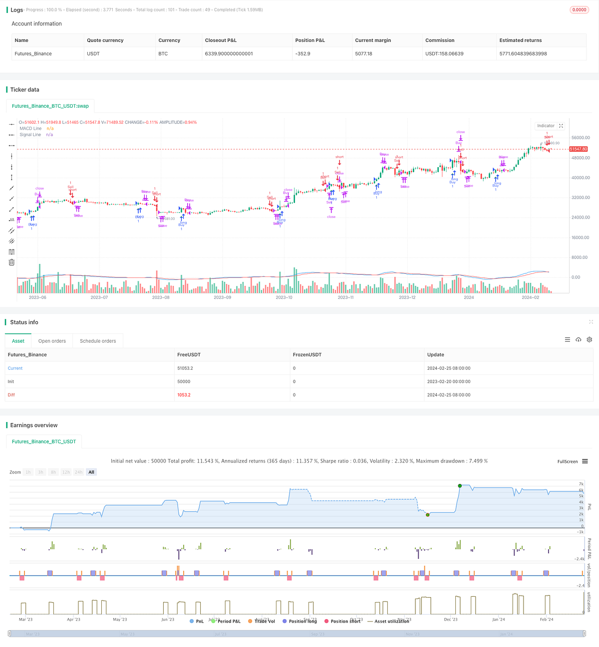 MACD Crossover Strategy with RSI Confirmation | by FMZQuant | Medium