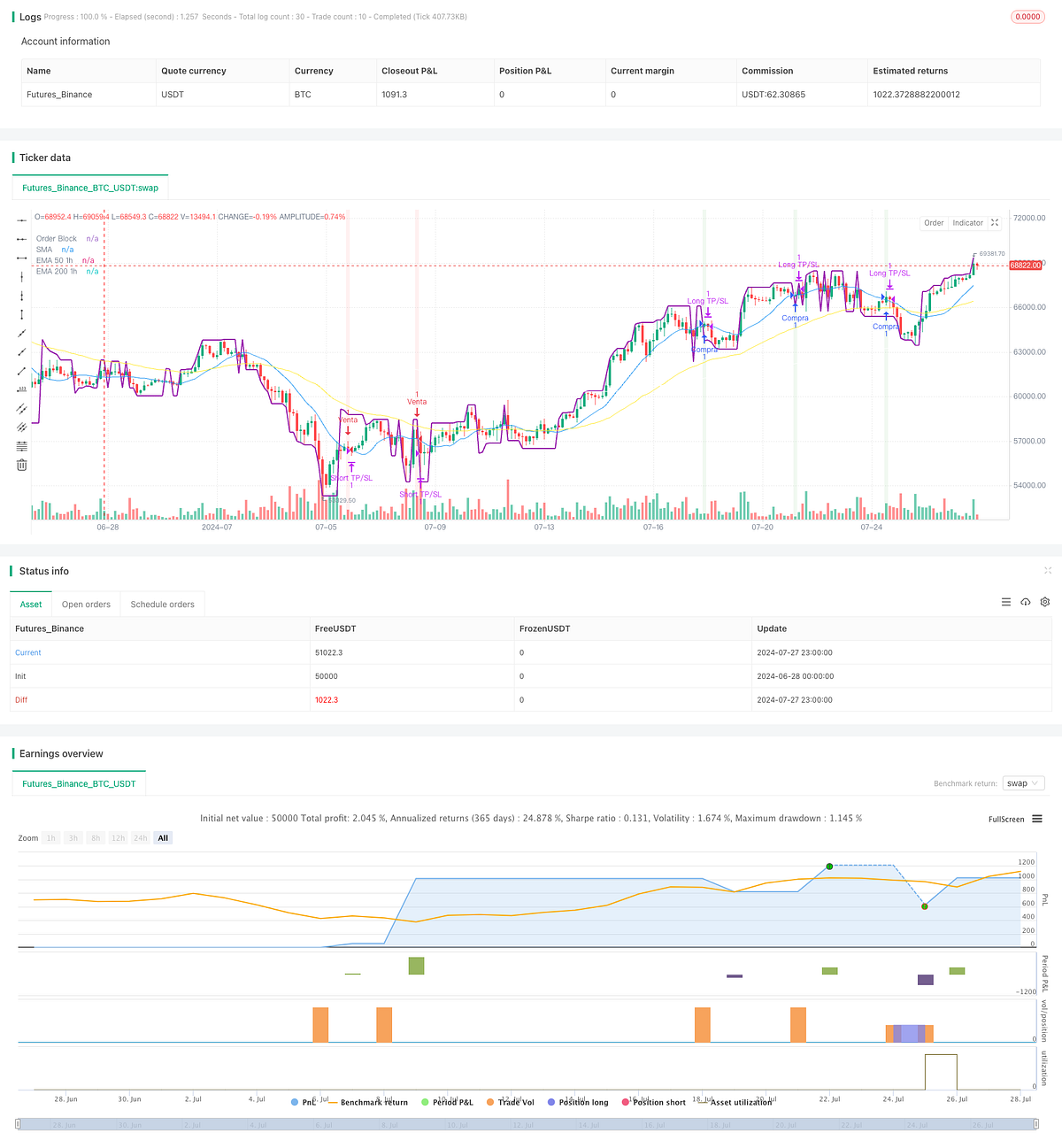 Multi-Timeframe Trend Following and Order Block Quantitative Trading ...