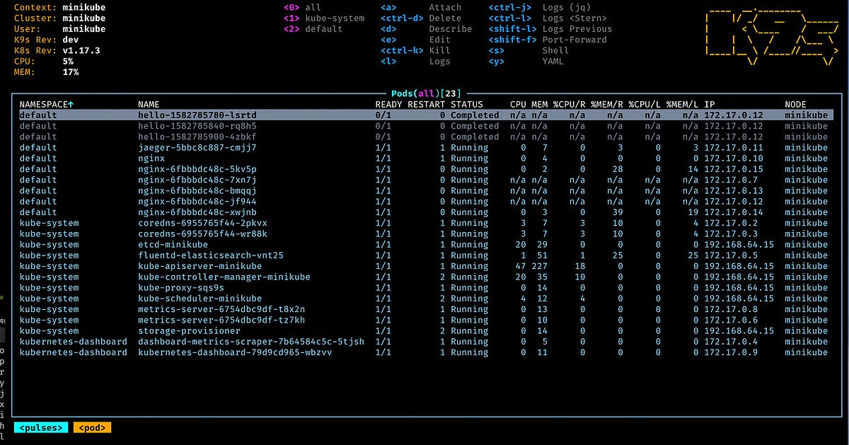 Essential CLI/TUI Tools for Developers | by Alex Pliutau | ITNEXT