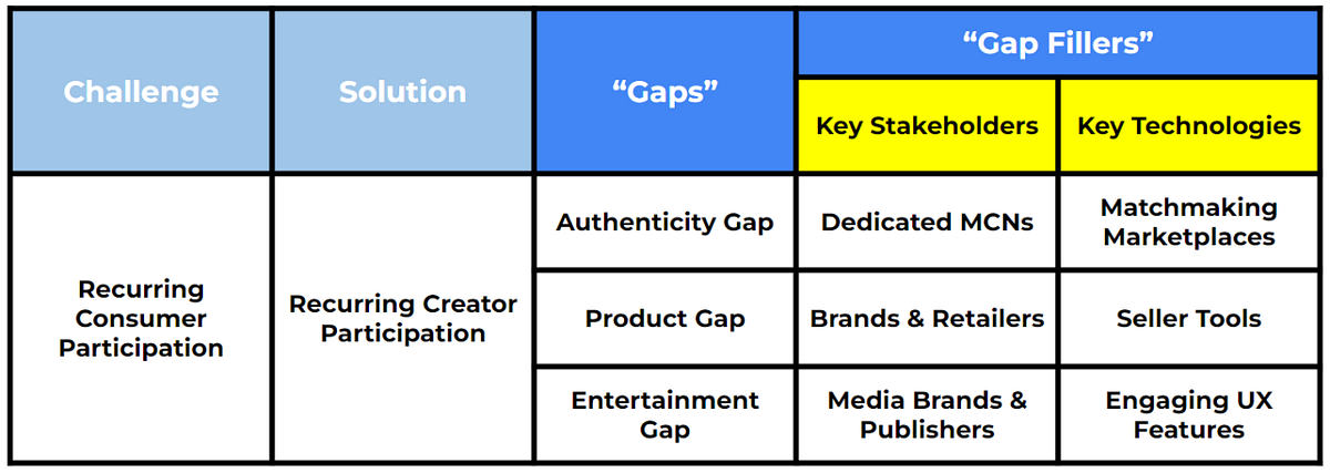 Livestream Commerce: How New Stakeholders Will Close the $436 Billion ...