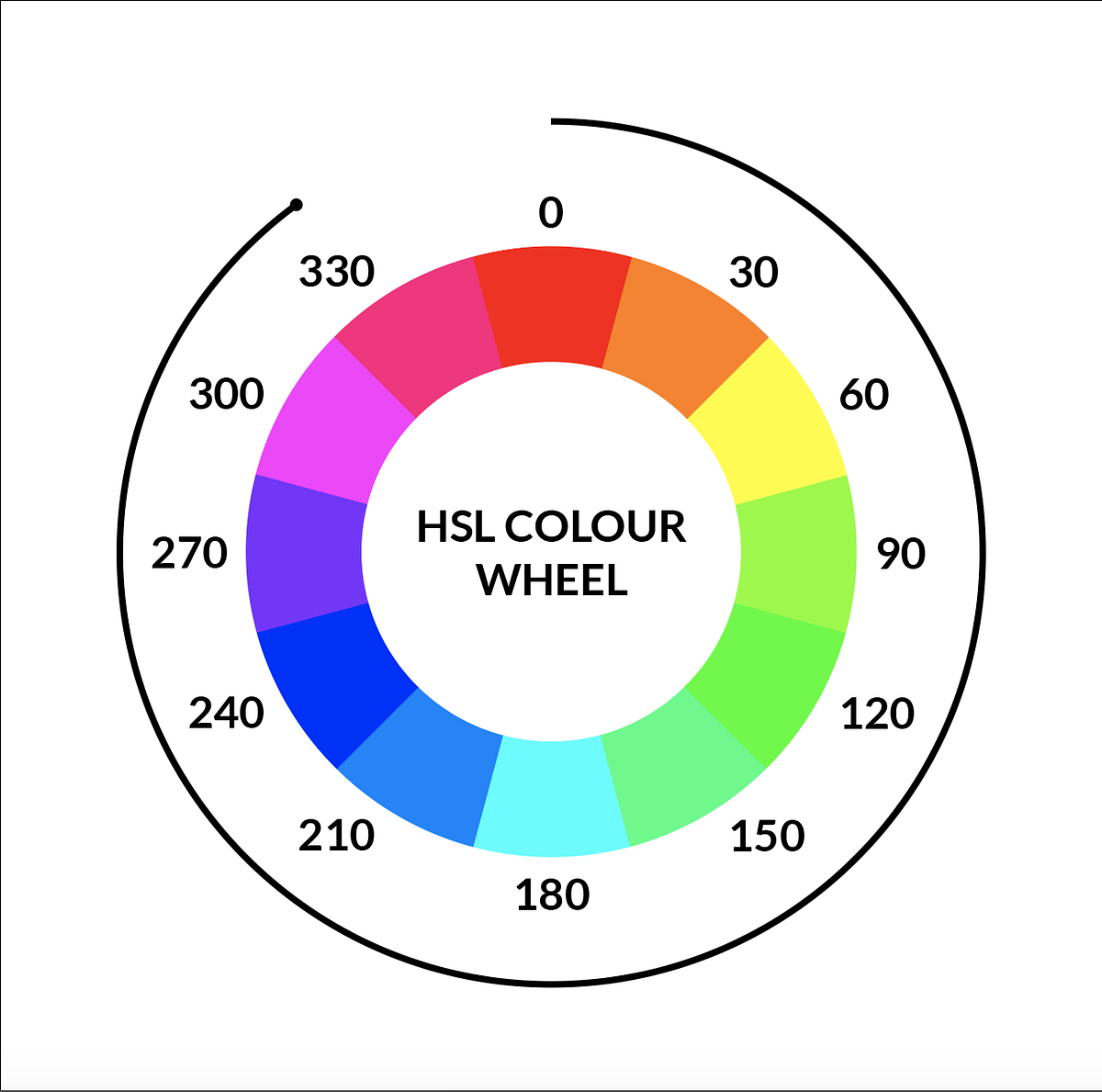 The Basics of HSL Color Coding in Digital Design | by Shhroz | Sep, 2024 | Medium