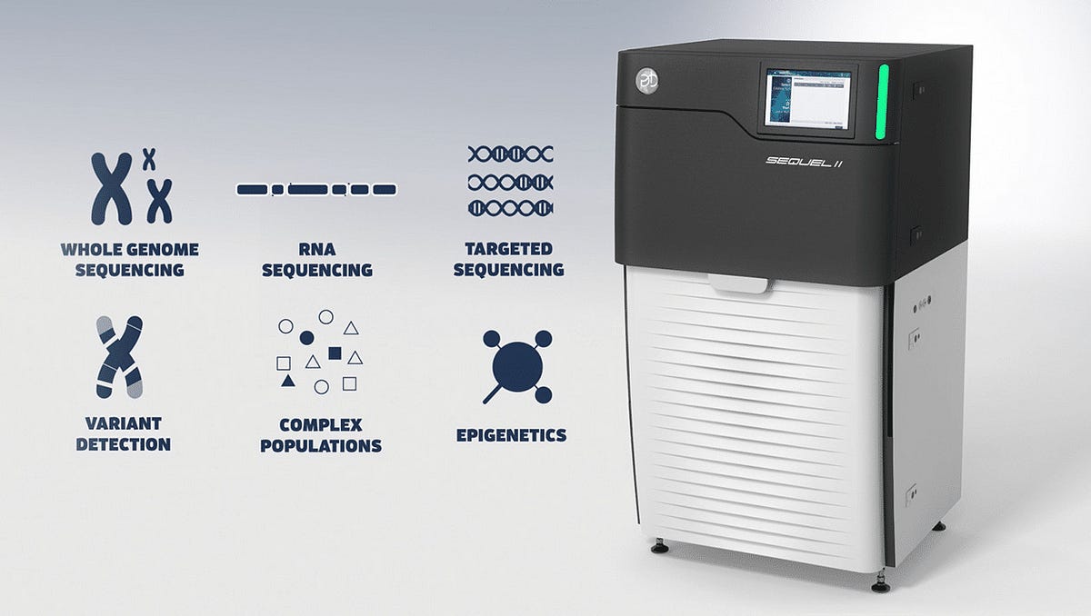 PacBio. Axial: https://linktr.ee/axialxyz | by Axial | Mar, 2023 | Medium