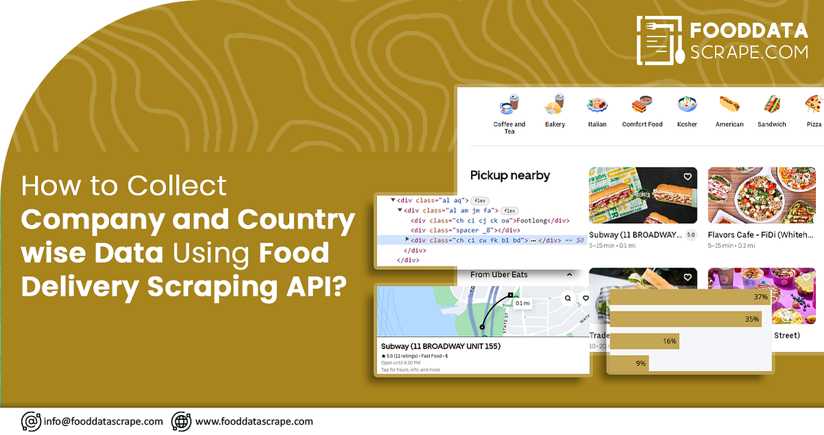 How to Collect Company and Country wise Data Using Food Delivery ...