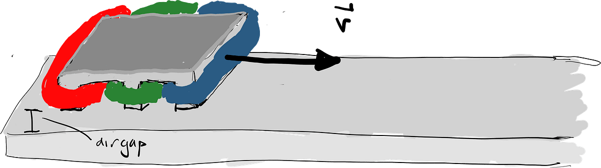 Python & PID Controlled Magnetic Levitation | by Siraj Sabihuddin | Medium