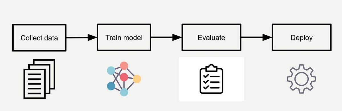 What is Interpretable AI?. Machine learning (ML) models have… | by ...