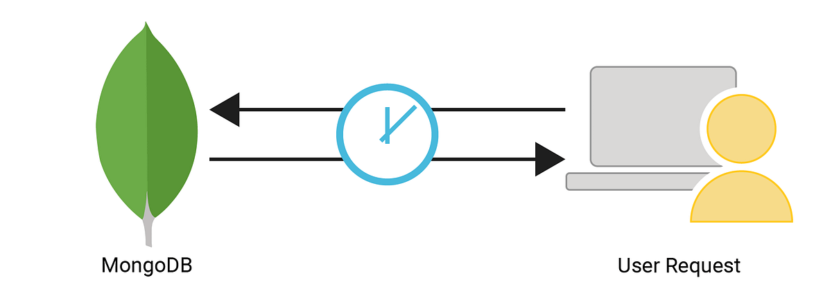MongoDB System Design Patterns for Read-Heavy vs Write-Heavy Workloads | by Harishsingh | Aug ...