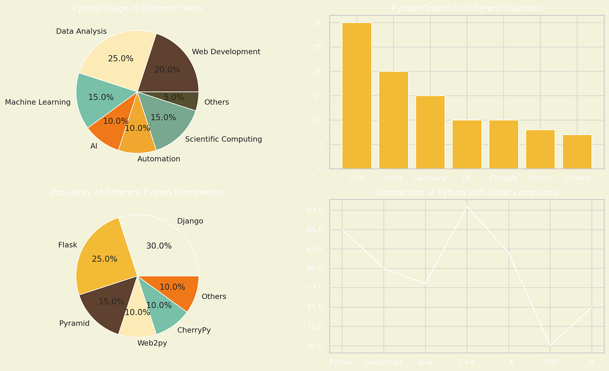 The interplay of science, technology and physics as the harmonious ...