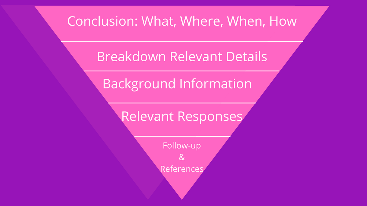 What is the Inverted Pyramid Method of Content Writing? | by ...