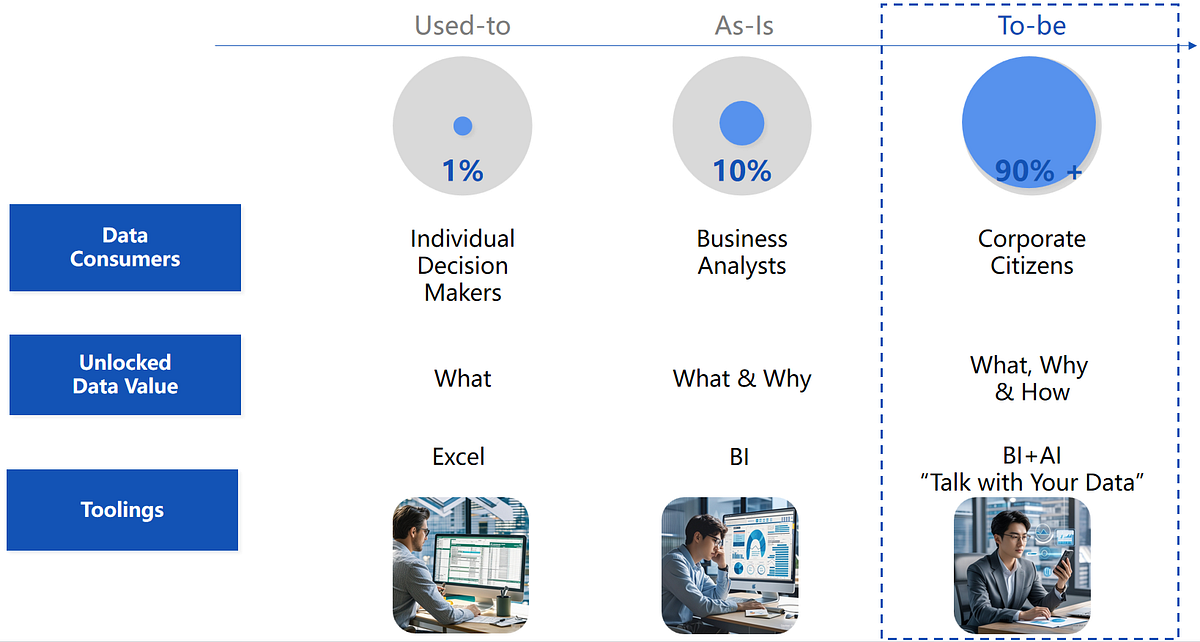 The Rise of Agentic Data Analytics: Why the Semantic Layer Is the Key ...