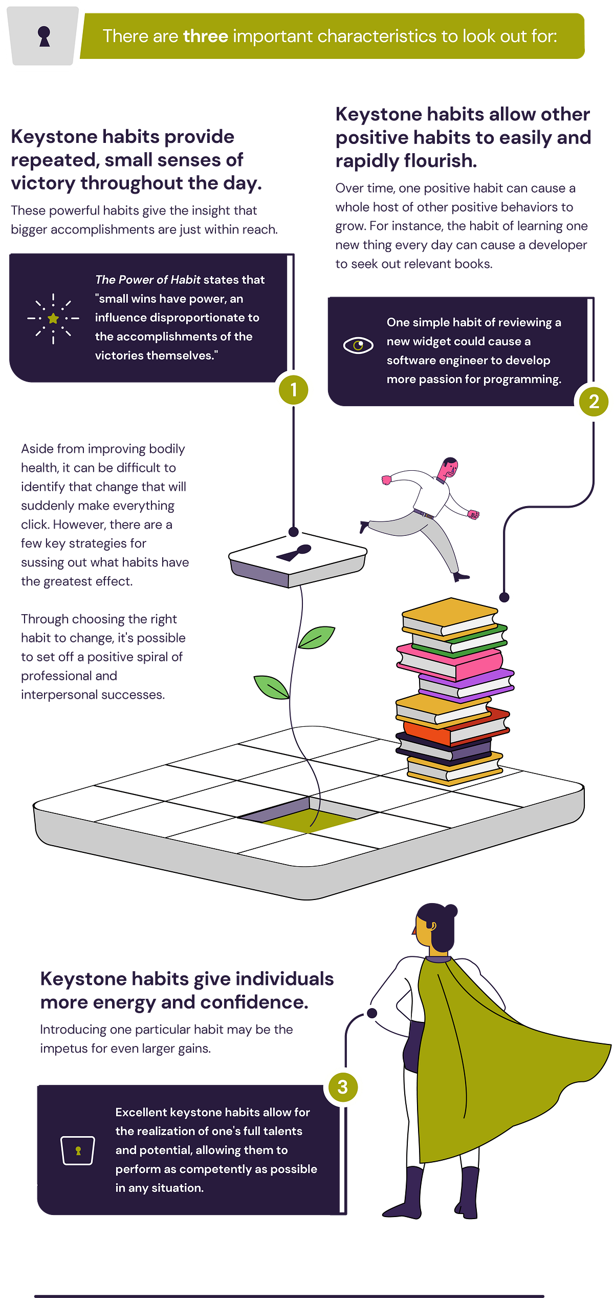 Building Habits — Part 3: Keystone Habits | by Myron McMillin | botany ...