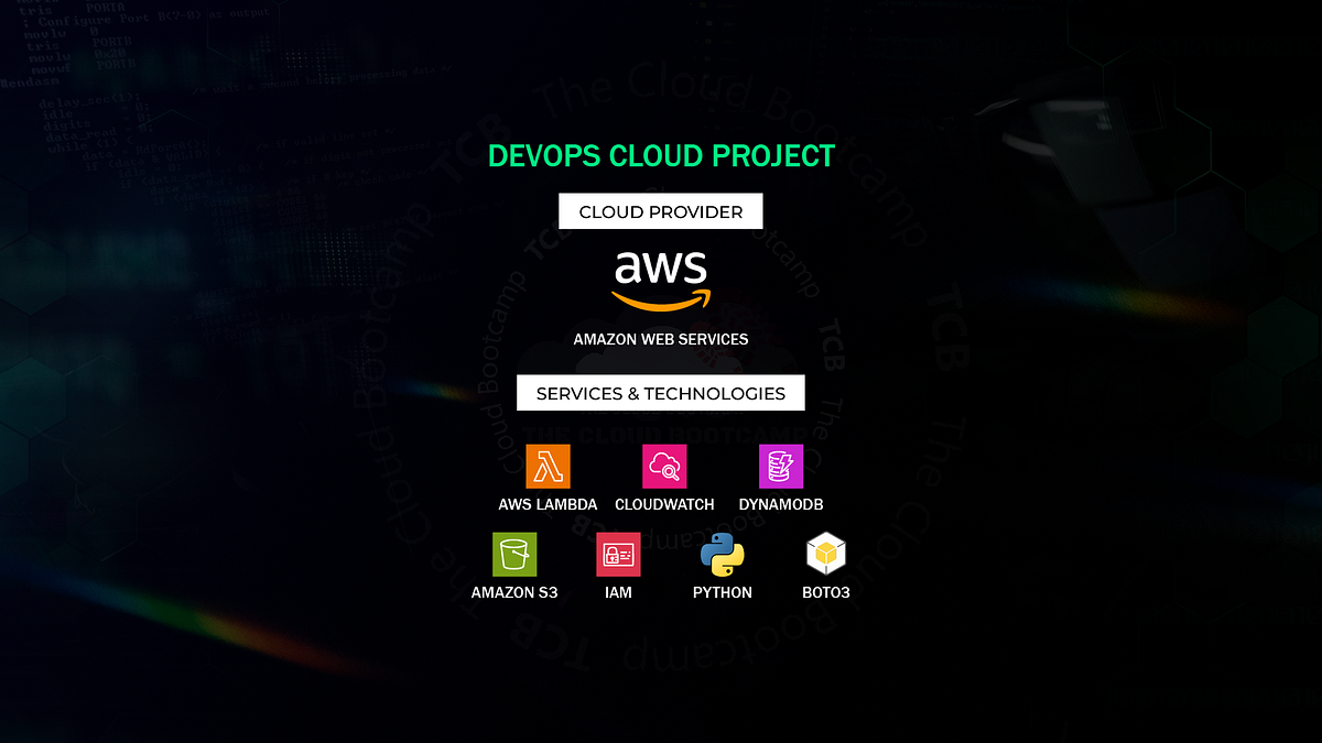 HumanGov: Developing an Event-Driven and Serverless Python Microservice Triggered by DynamoDB ...