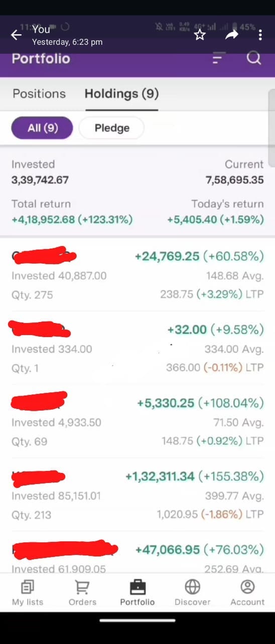 How I made 123%returns in one year in stock market investment | by ...