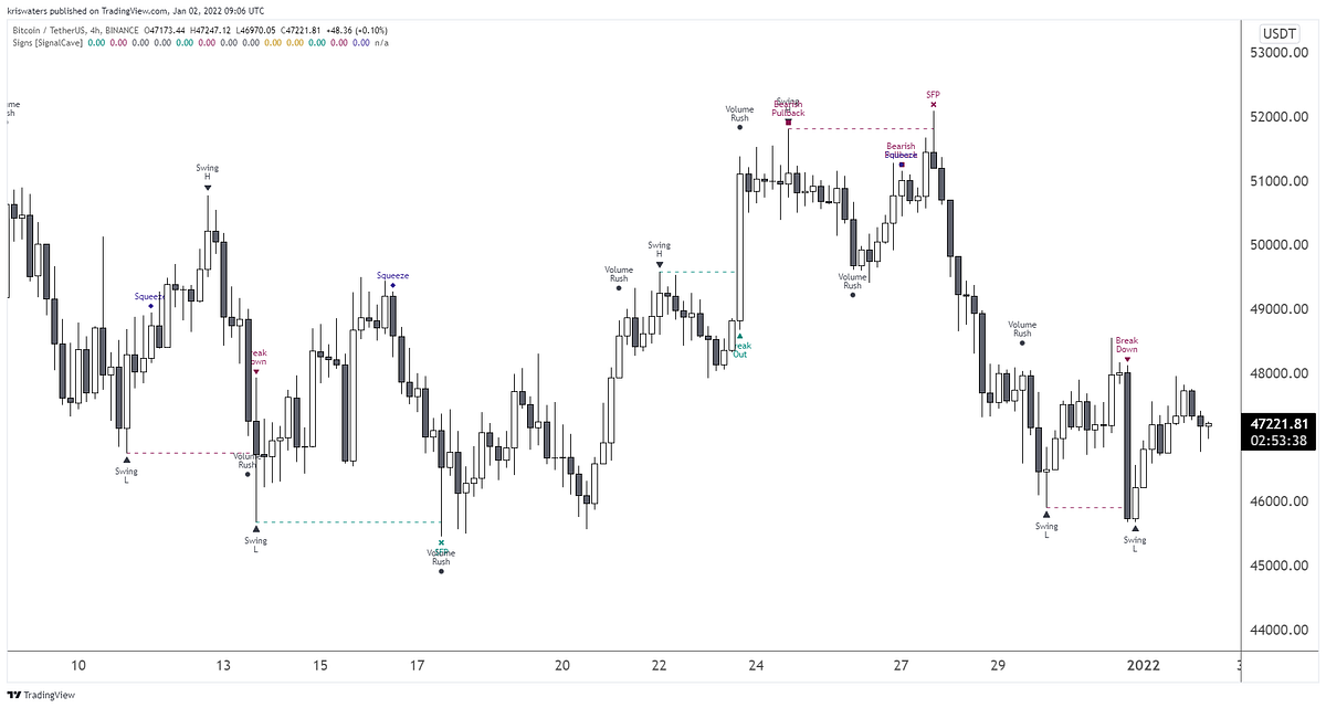 Signs Indicator [SignalCave]. Signs Indicator helps you to spot on ...
