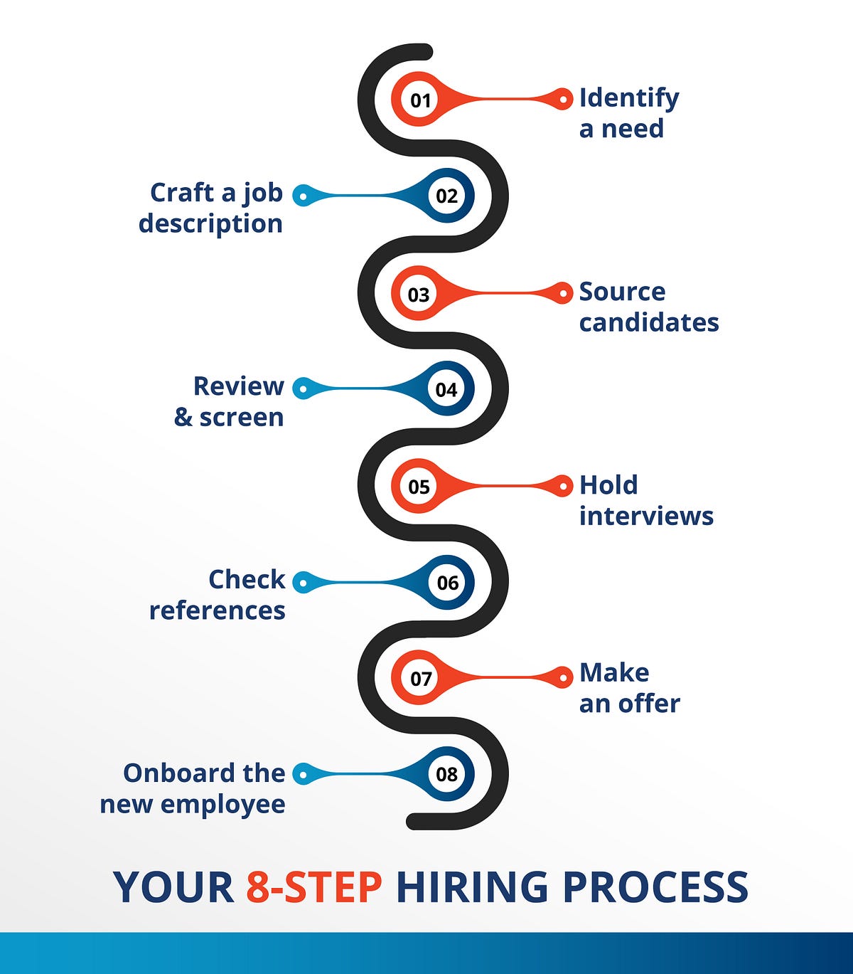 WHAT NOT TO DO WHEN HIRING EMPLOYEES — Anzy Global | by Anzy Global ...