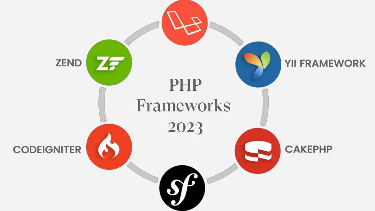 Best PHP Frameworks for 2023 | by Webyildiz | Medium