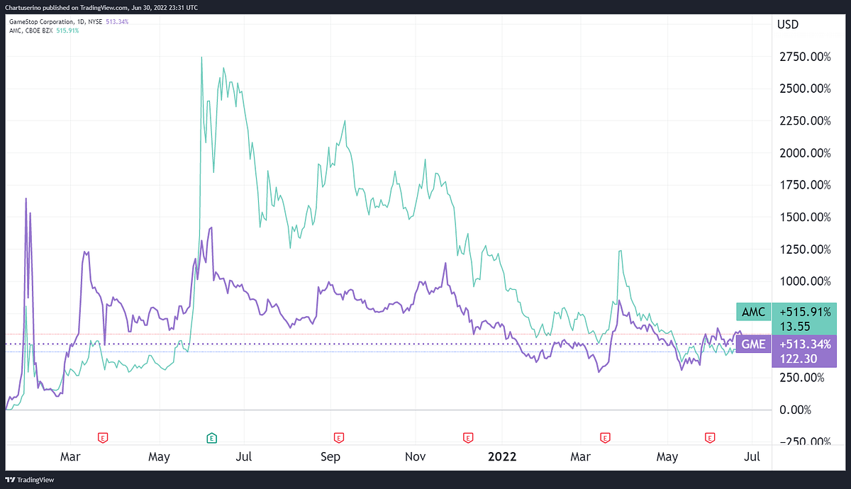 FIVE MINUTE FINANCE: CRYPTO’S LARGEST DELEVERAGING CYCLE EXPLAINED ...