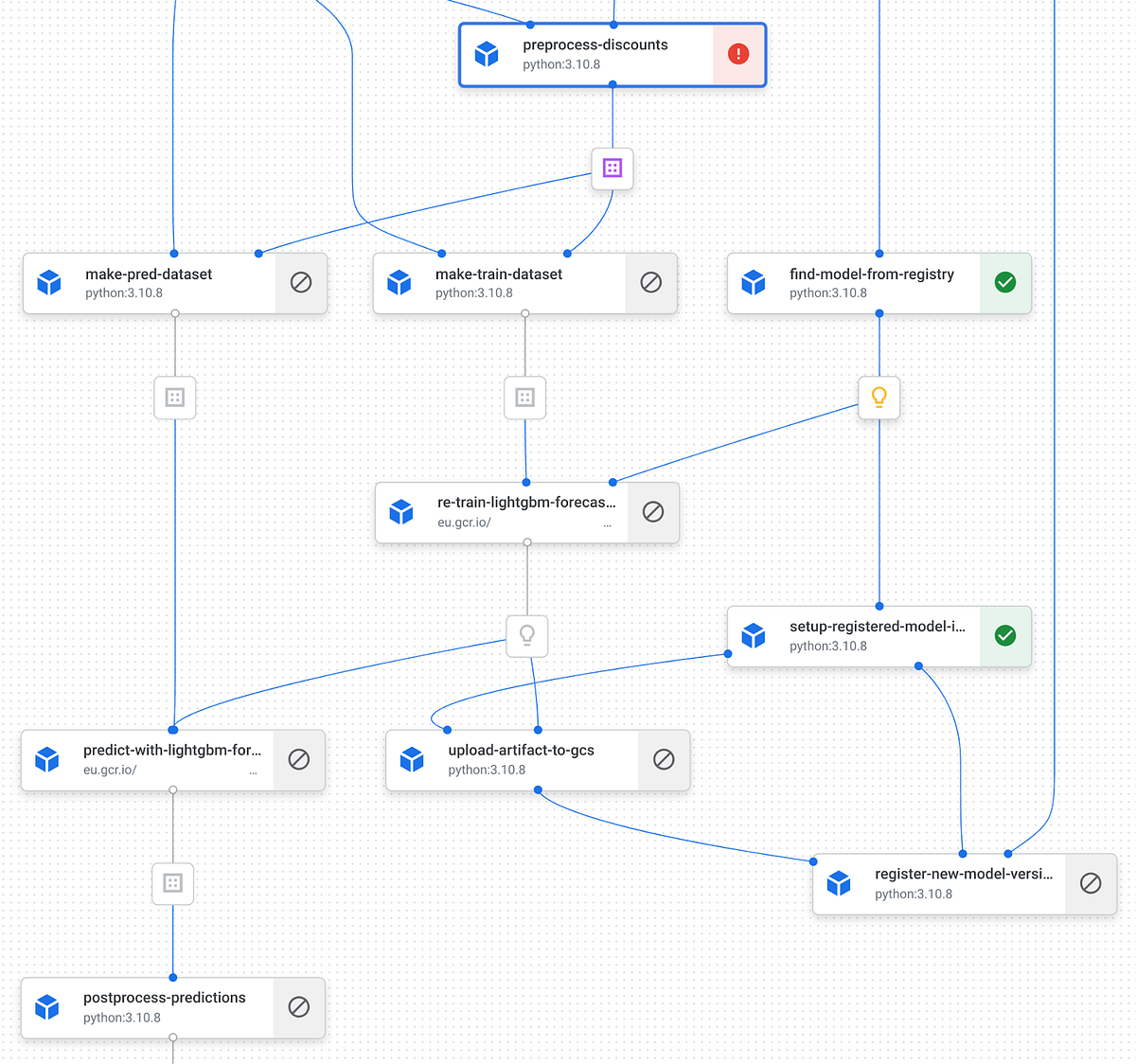 Transforming Data Science Workflows With Gcps Vertex Ai By Francesca Iannuzzi Maisons Du