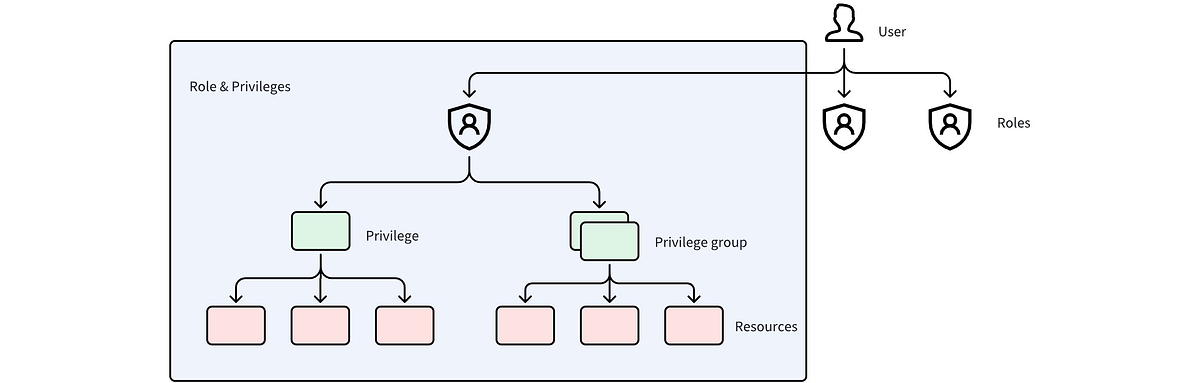 Milvus Permissions Deep Dive: Building Your Security Fortress Against “Delete Database, Run Away ...