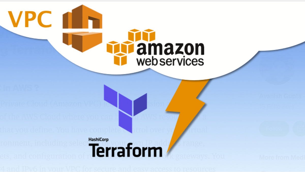Deploying A Highly Available 2-Tier Architecture With Terraform | by Letrelle Johnson | Feb ...