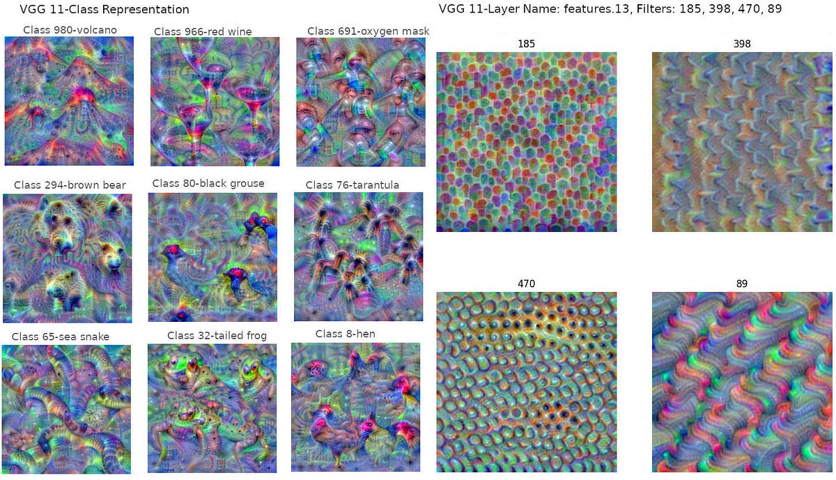 Revealing what neural networks see and learn: PytorchRevelio | by ...