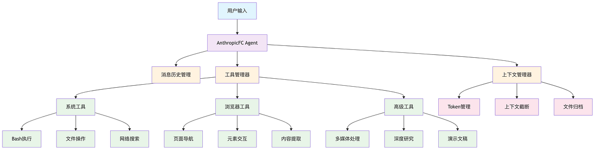 II-Agent: The Open-Source AI Framework That’s Changing How We Think About Intelligent Systems ...