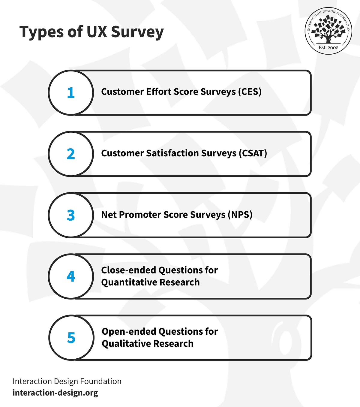 How to Create Great Surveys: From Sampling to Decision-Ready Insights ...